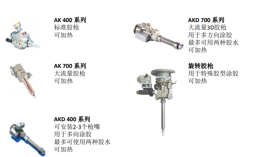 SCA涂胶系统-高迪机电