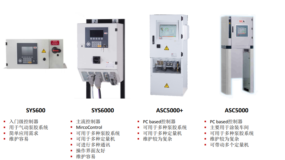 SCA涂胶系统-高迪机电