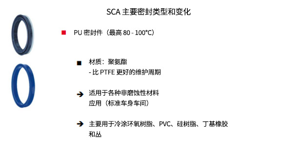 SCA涂胶系统-高迪机电